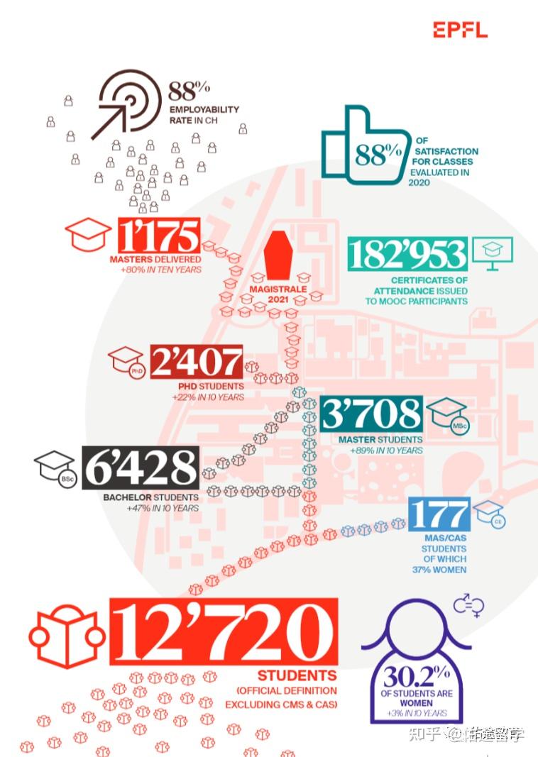 最新|瑞士大学（Switzerland Universities ）申请时间和院校数据汇总 - 知乎