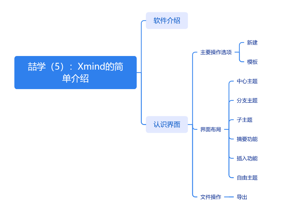 喆学（5）：Xmind的简单介绍 - 知乎