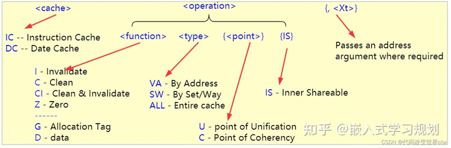 深度学习arm cache系列--一篇就够了 - 知乎