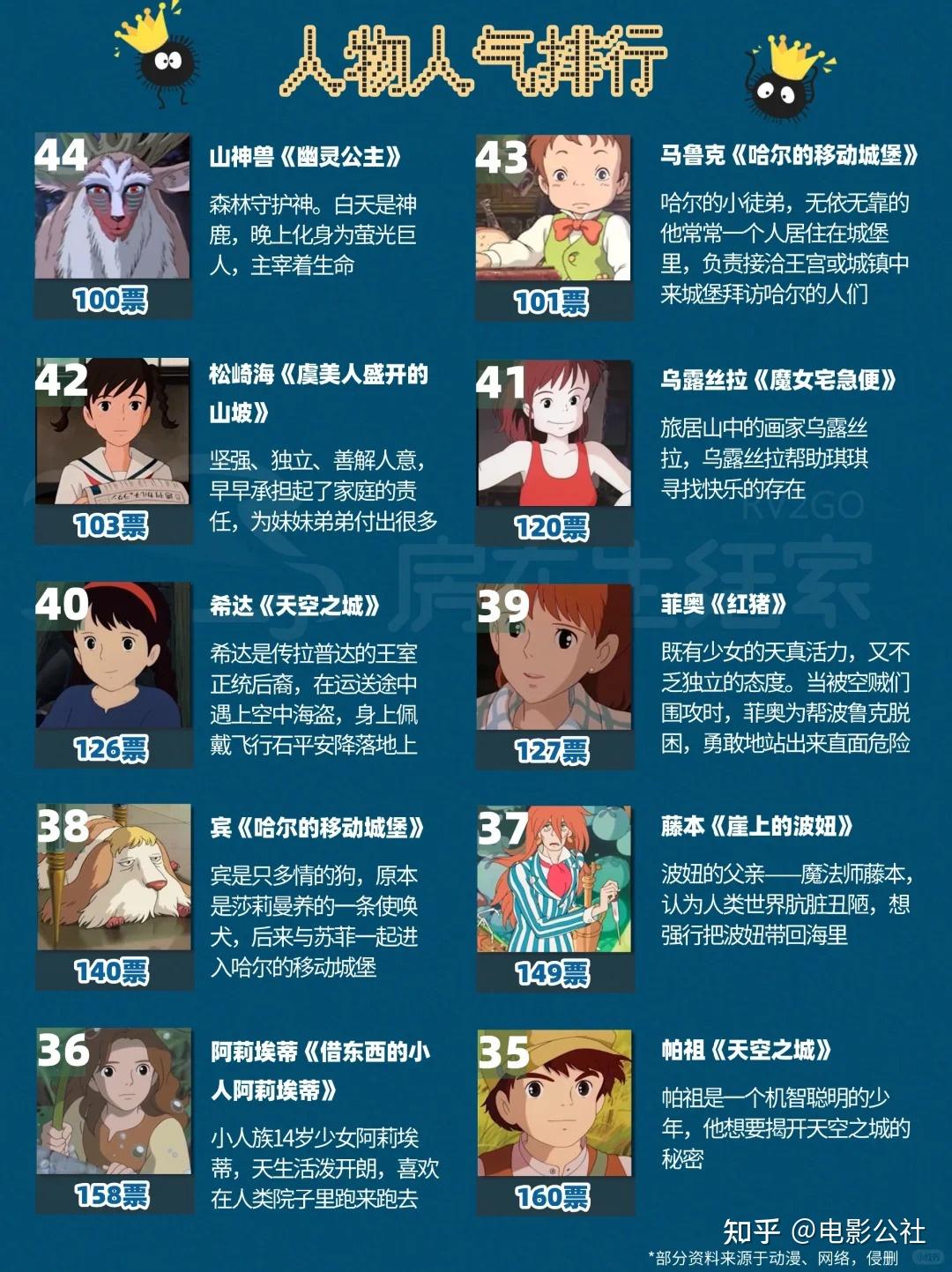 🎬电影推荐丨【宫崎骏】全部作品年表大合集！ - 知乎