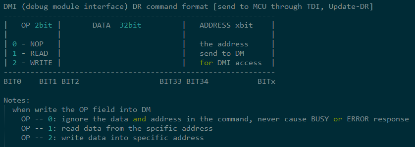 OpenOCD代码结构浅析(基于RISCV) - 知乎