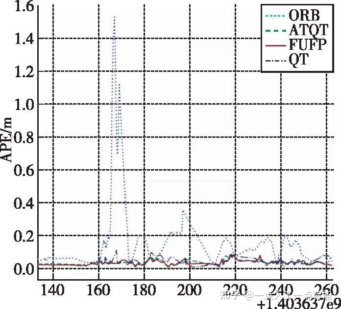 面向视觉SLAM的快速均匀特征点提取方法 - 知乎