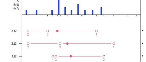 拓端tecdat|R语言IRT理论：扩展Rasch模型等级量表模型lltm、 rsm 和 pcm模型分析心理和教育测验数据可视化 - 知乎