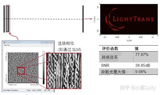 生成LightTrans光标的衍射扩散器的设计 - 知乎
