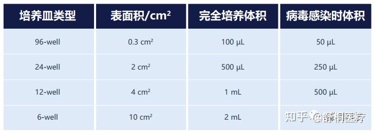 细胞实验专栏 | 新手必看：慢病毒感染全攻略（上） - 知乎
