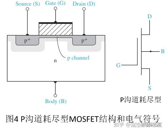 MOSFET结构及其工作原理 - 知乎