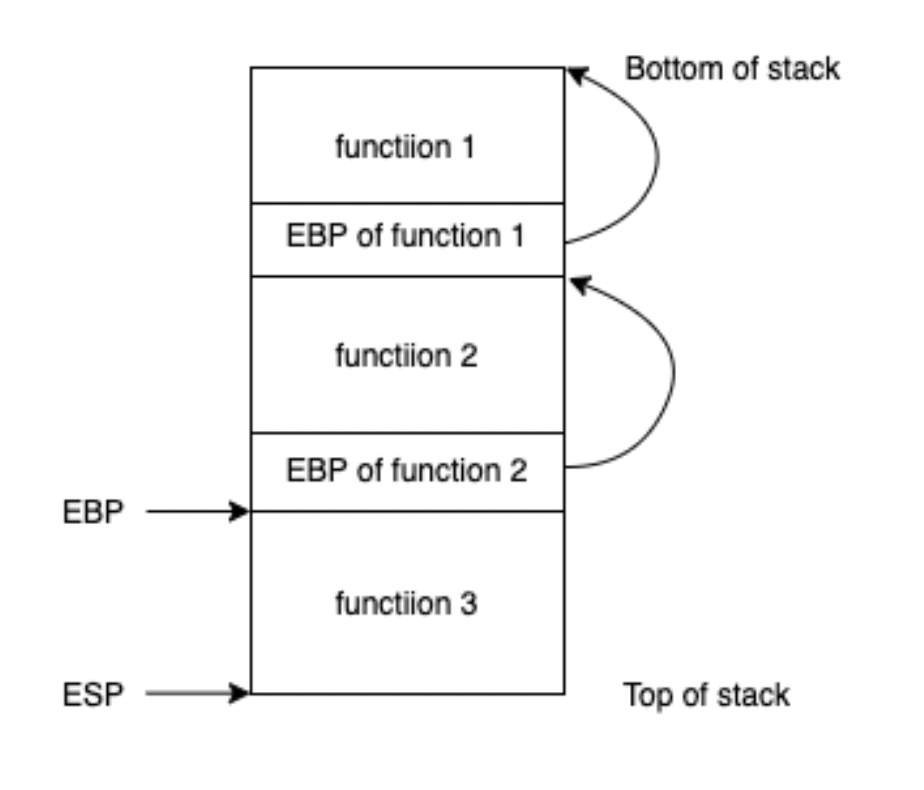 DatenLord｜Rust程序性能分析 - 知乎