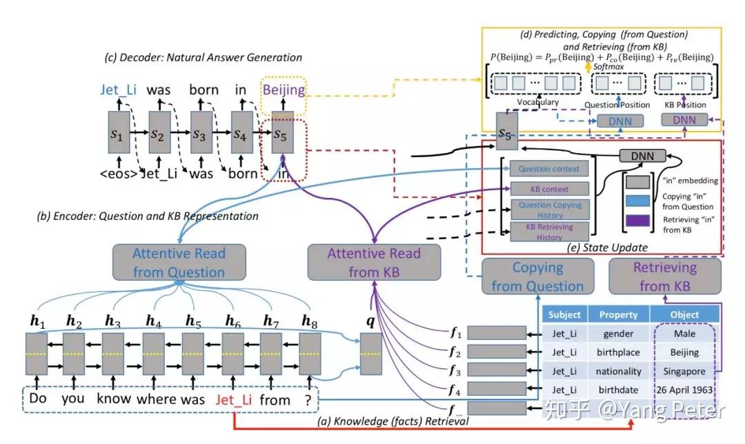 Seq2seq框架下的文本生成 - 知乎