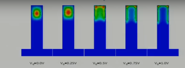 FinFET的原理与工艺 - 知乎