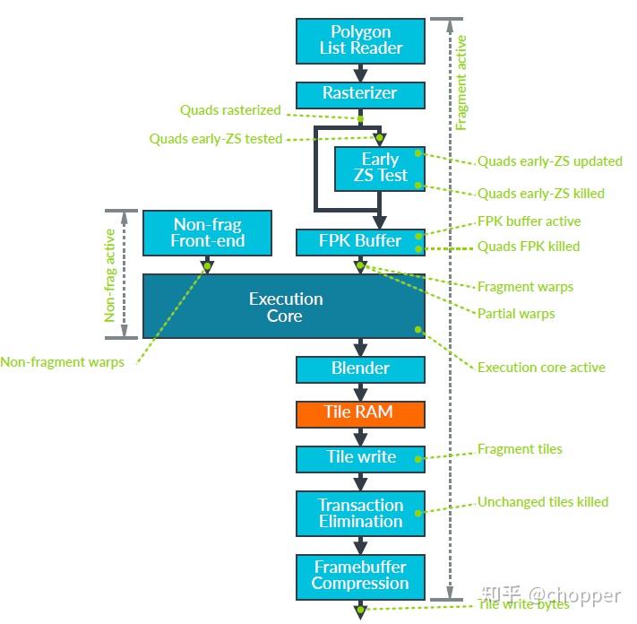 移动平台的GPU性能分析 - 知乎