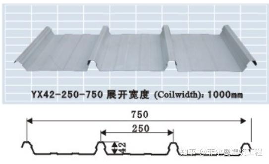 光伏CC750型暗扣彩钢瓦 YX42-250-750型暗扣板 - 知乎