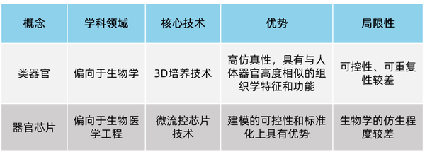 从器官模拟到类器官智能，类器官技术落地场景知多少？DeepTech发布《2023类器官技术与行业研究报告》 - 知乎