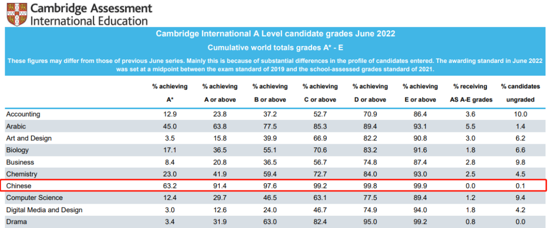 【索引留学】“深陷”出分热议，24entry附加学习的Alevel科目，ta就是... - 知乎