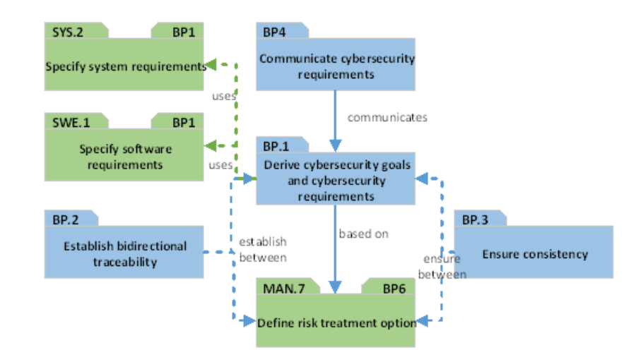 如何减少ASPICE评估的时间 - 知乎