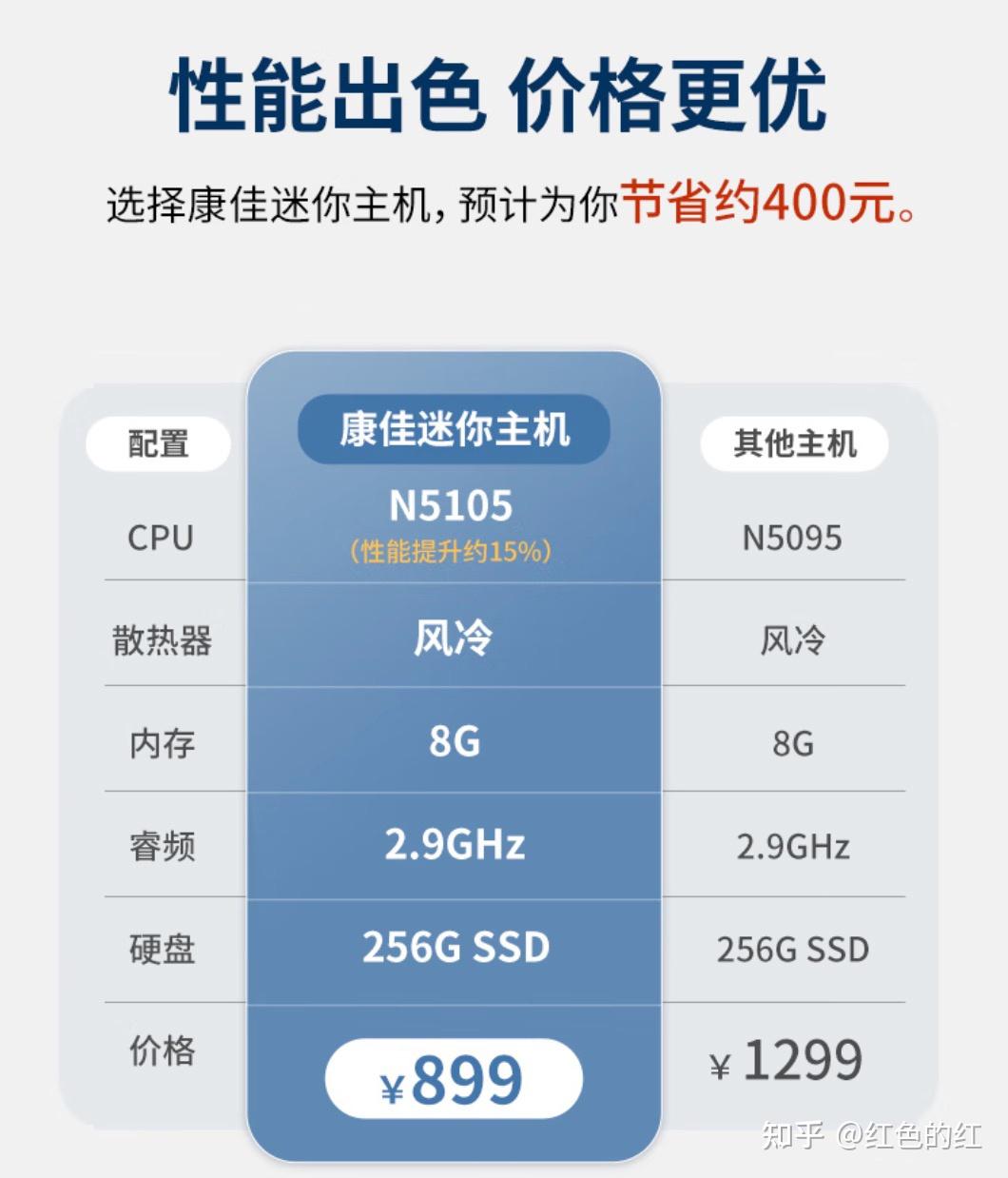 Intel TDP 6W CPU 哪一款最强 - Pentium N5030 & N6000 - 寻找最省电低功耗小主机 - 知乎