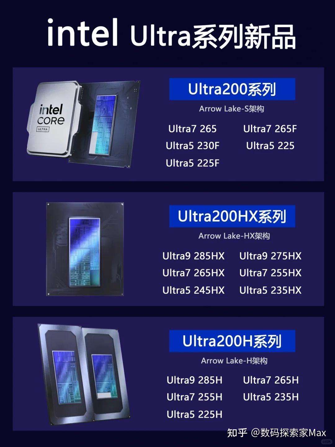 Intel Ultra系列新品CPU盘点，购机必看 - 知乎