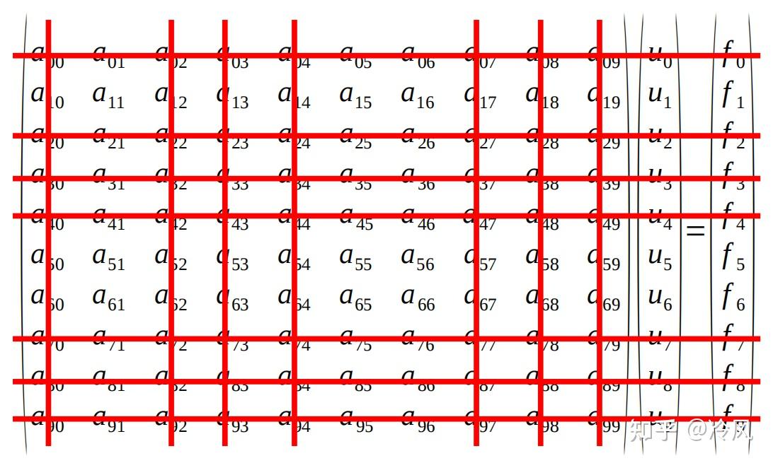 【有限元学习笔记28】齐次Dirichlet边界条件的处理 - 知乎