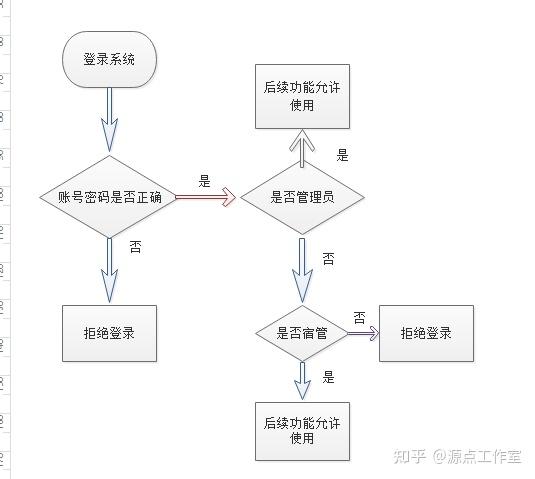 C开发学生宿舍管理系统 知乎