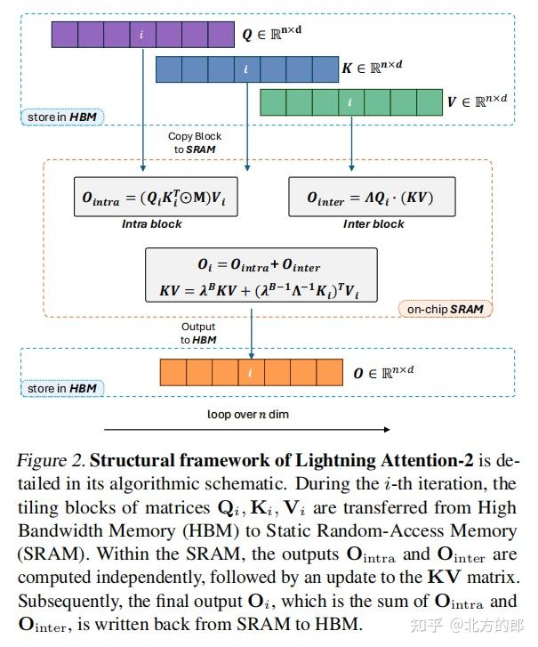 Lightning Attention-2：打破长序列长度限制的神来之笔 - 知乎