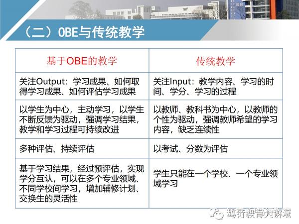 PPT分享丨OBE教育理念实施与人才培养方案修订 - 知乎