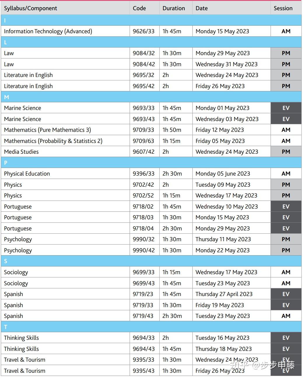 官宣：2023年CAIE、爱德思、AQA三大考试局IG/Alevel夏校大考时间表公布！ - 知乎