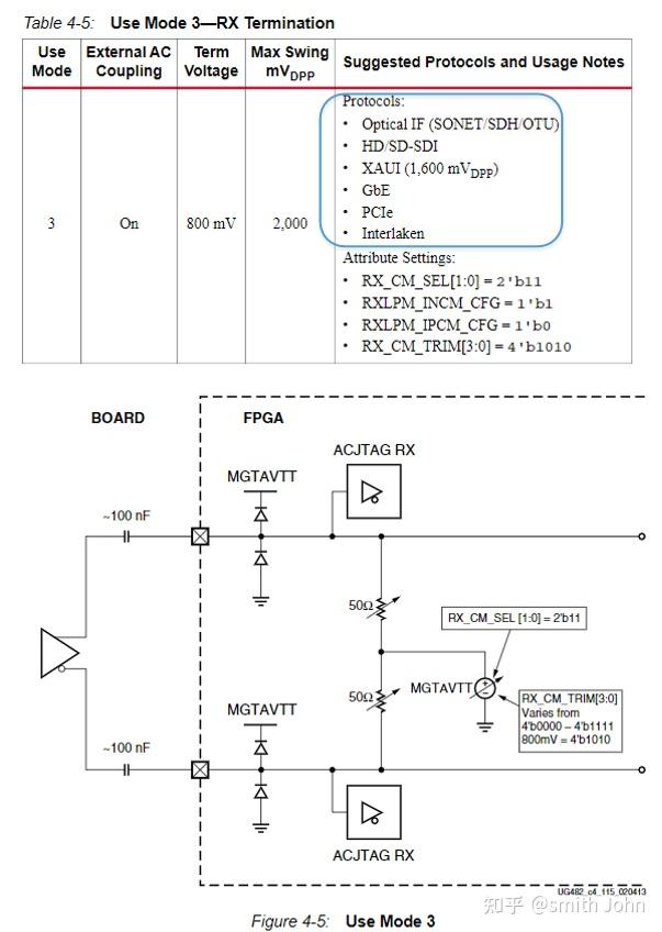 【VIVADO IP】7 Series FPGAs Transceivers Wizard - RX - 知乎
