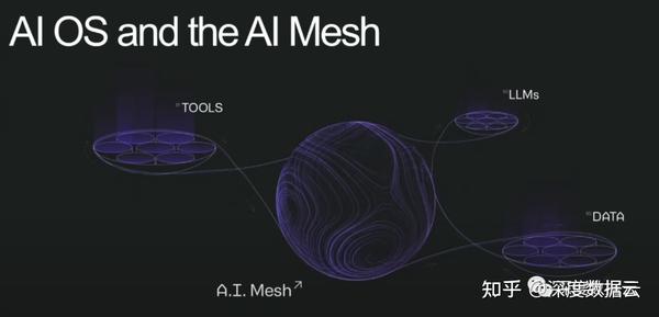 Palantir AIP，究竟多安全、多可信，才敢宣称自己是能够用于前线作战的 AI 平台？ - 知乎