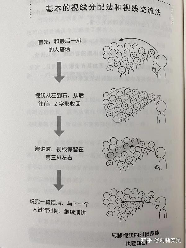 《再见,我的紧张体质》:当众讲话就头脑空白?这45个方法拯救你 知乎