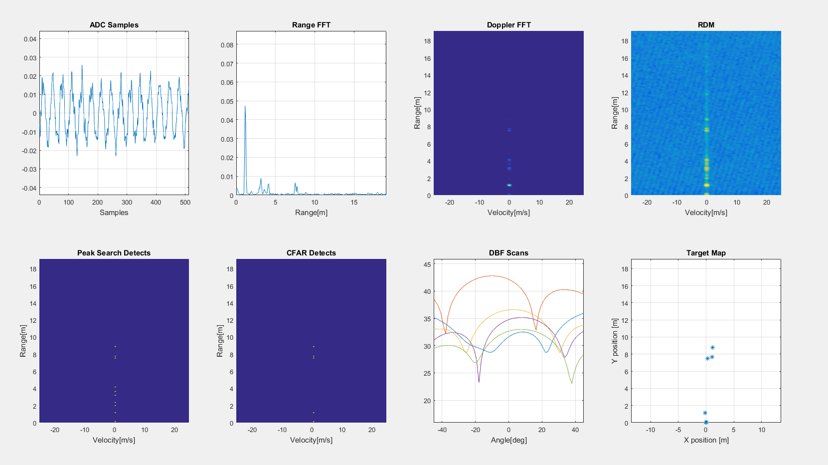 大大通：基于NXP S32R274的77G mmWave Radar之先进辅助驾驶方案 - 知乎
