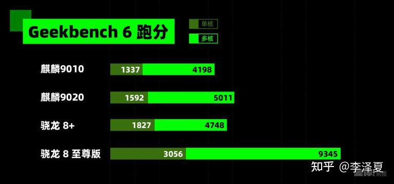 2025旗舰对决 华为mate70和荣耀magic7全系参数对比