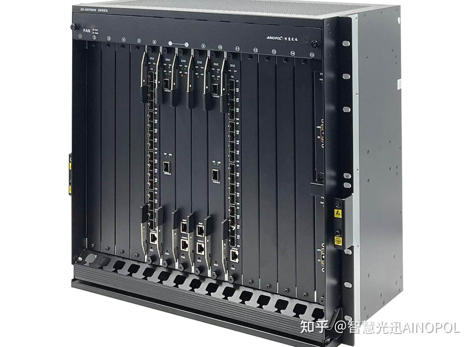 全光网络中的OLT功能以及形态介绍 - 知乎