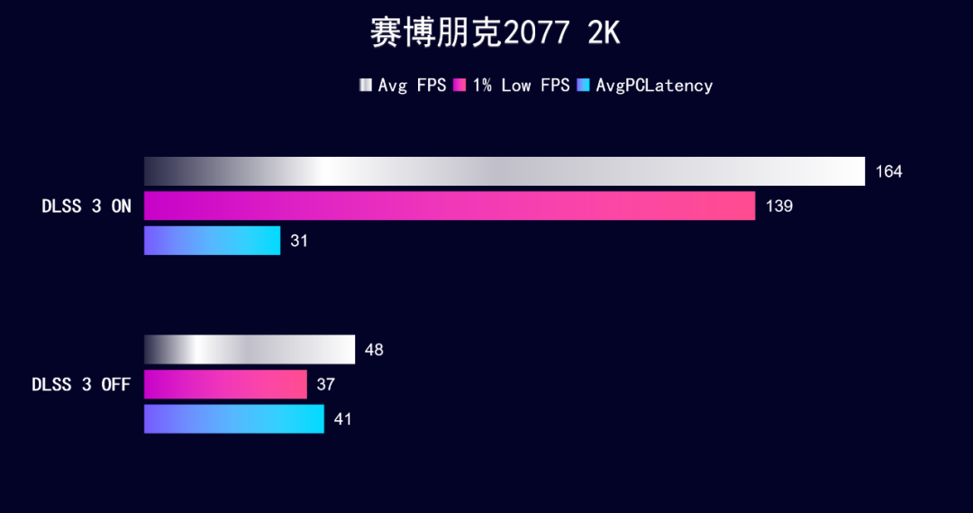 首发评测 iGame RTX 4070 Ti Advanced OC - 知乎