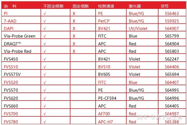 【罗工流式秘籍55】细胞自发荧光对流式配色的影响 - 知乎