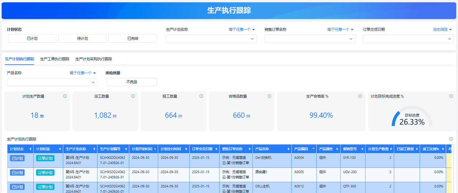 一文读懂生产管理中的6M1E分析法：人、机、料、法、环、信、测 - 知乎