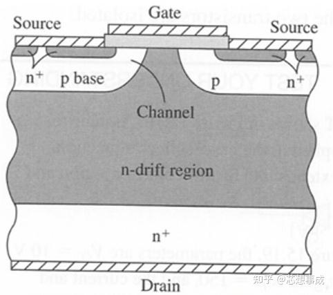【零基础芯片课】Day 22 花5分钟把握DMOS精髓 - 知乎