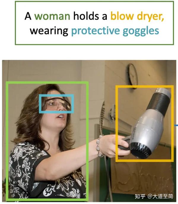 CVPR 2022 的四个技术要点 - 知乎