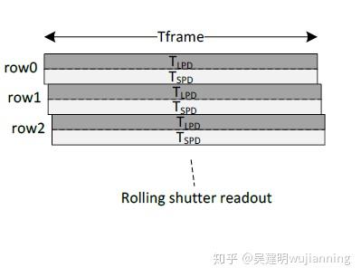HDR sensor 原理介绍 - 知乎
