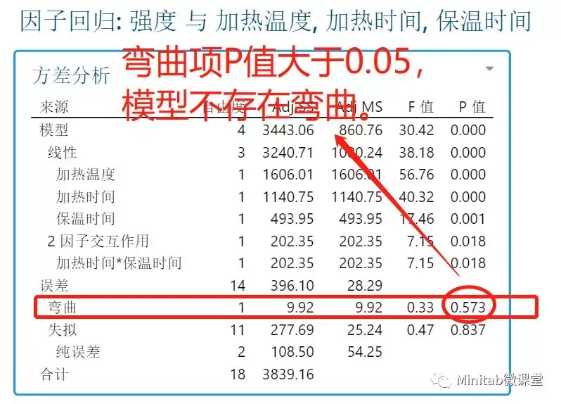 DOE中的中心点：它是什么以及它有什么用？ - 知乎