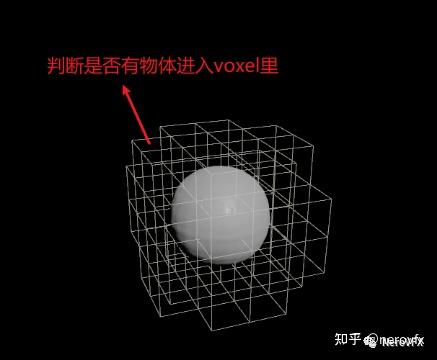VDB和SDF到底是个啥？ - 知乎