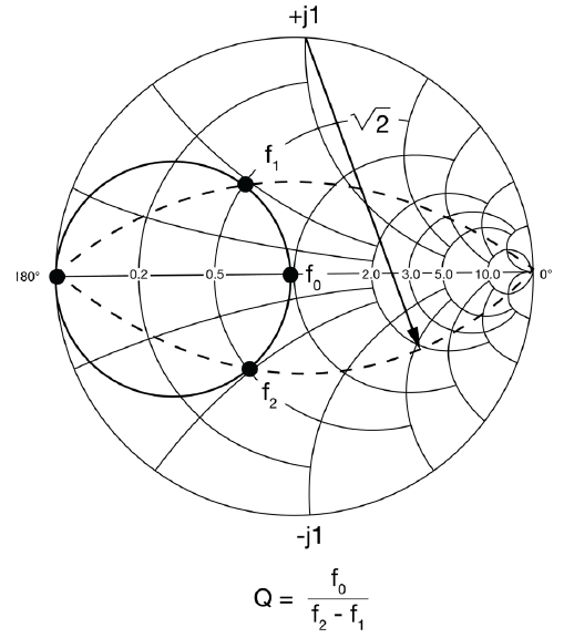 什么是史密斯圆图？ - 知乎