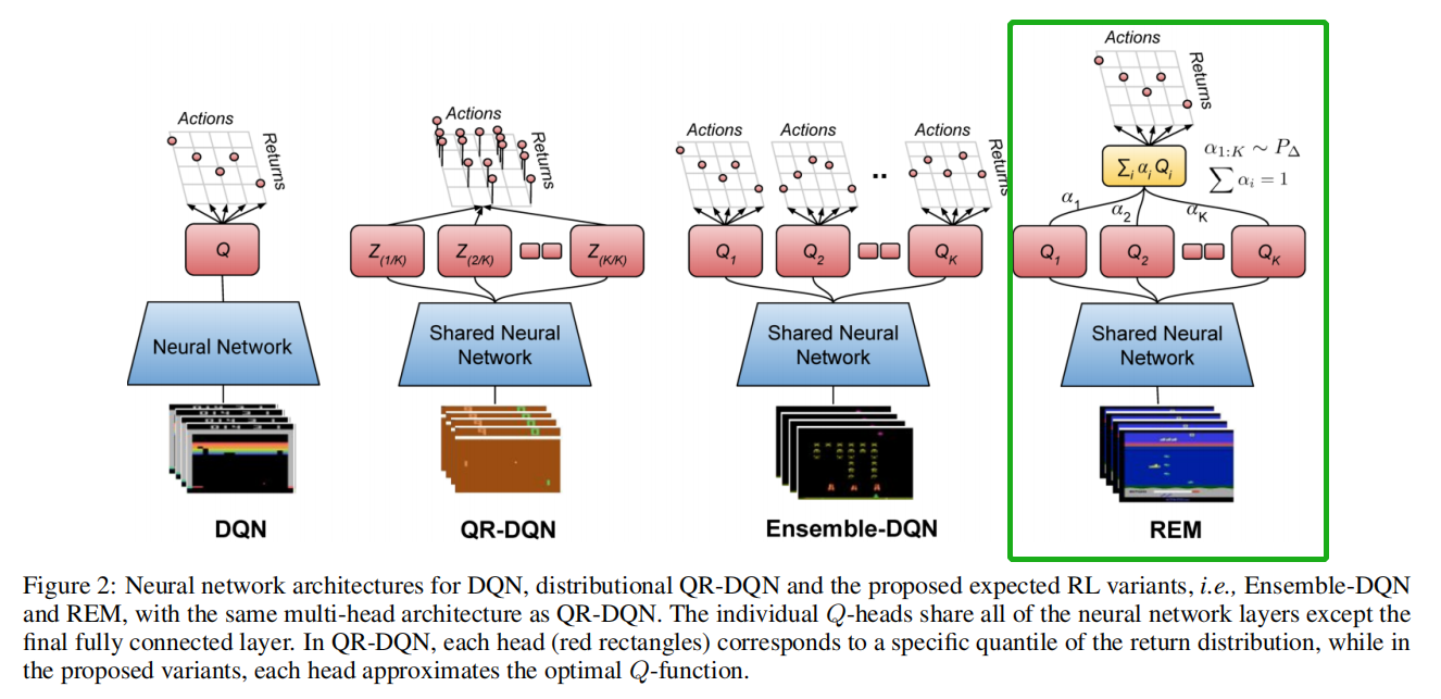 离线强化学习(Offline RL)系列3: (算法篇) REM(Random Ensemble Mixture)算法详解与实现 - 知乎
