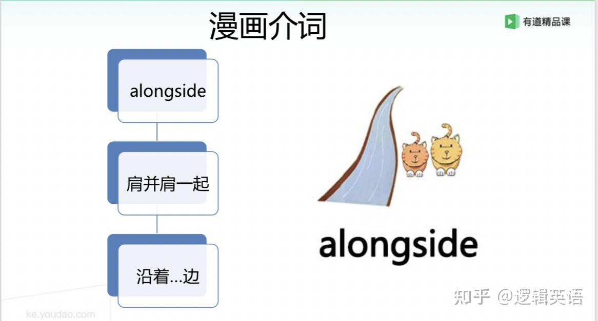 介词提高之前后左右-in front of before beside along toward - 知乎