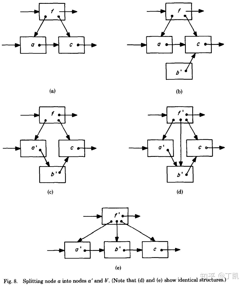 B-link Tree：一种B+Tree的并发优化 - 知乎