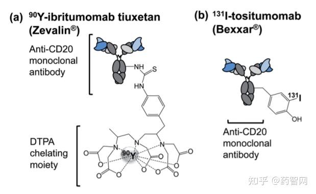 超百亿市场！核素药物发展简史与未来趋势 - 知乎