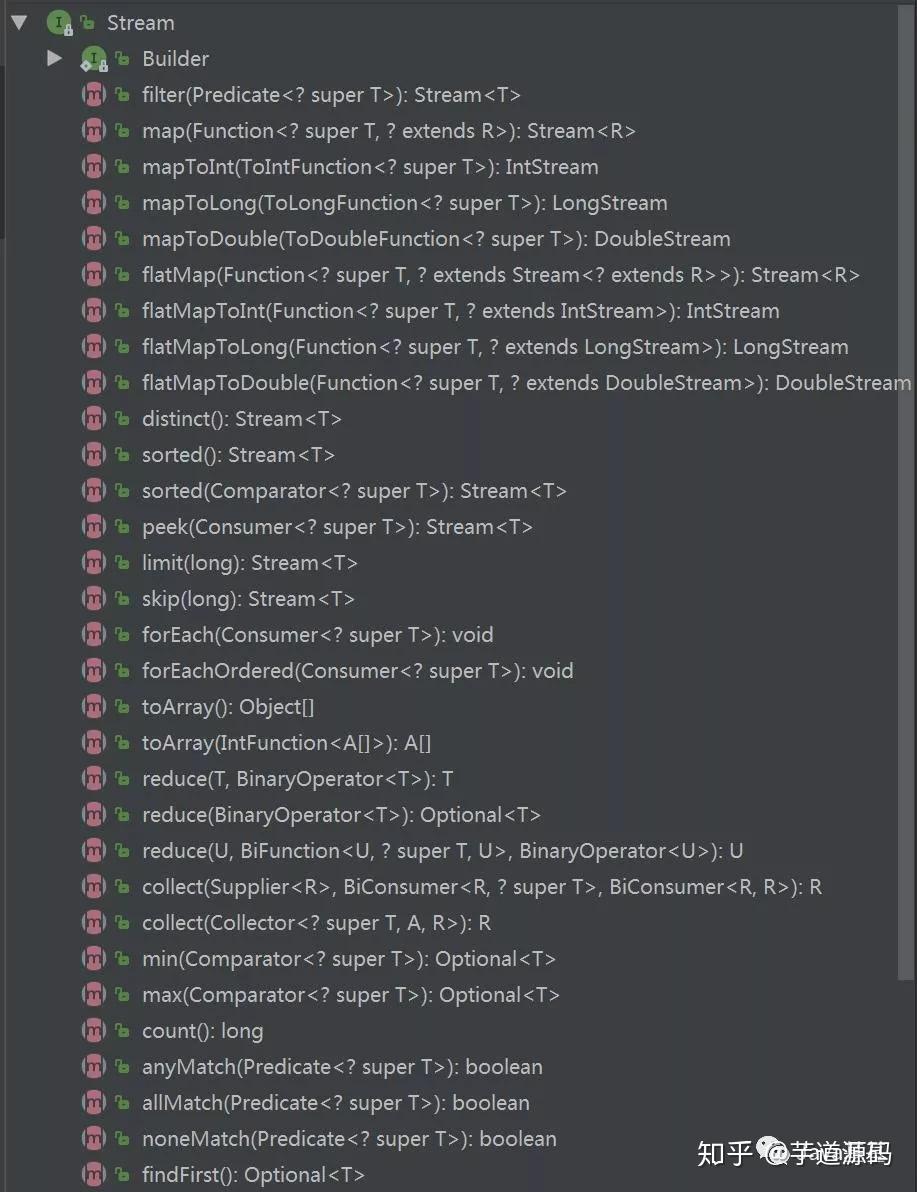 巧用 Java8 的 Stream 对集合操作飞起来 - 知乎