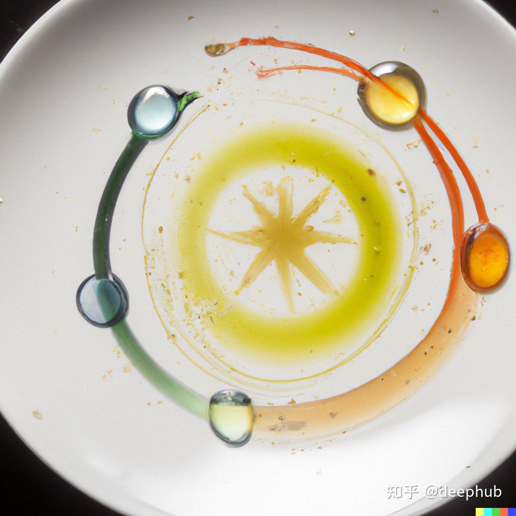 DALL·E-2是如何工作的以及部署自己的DALL·E模型 - 知乎