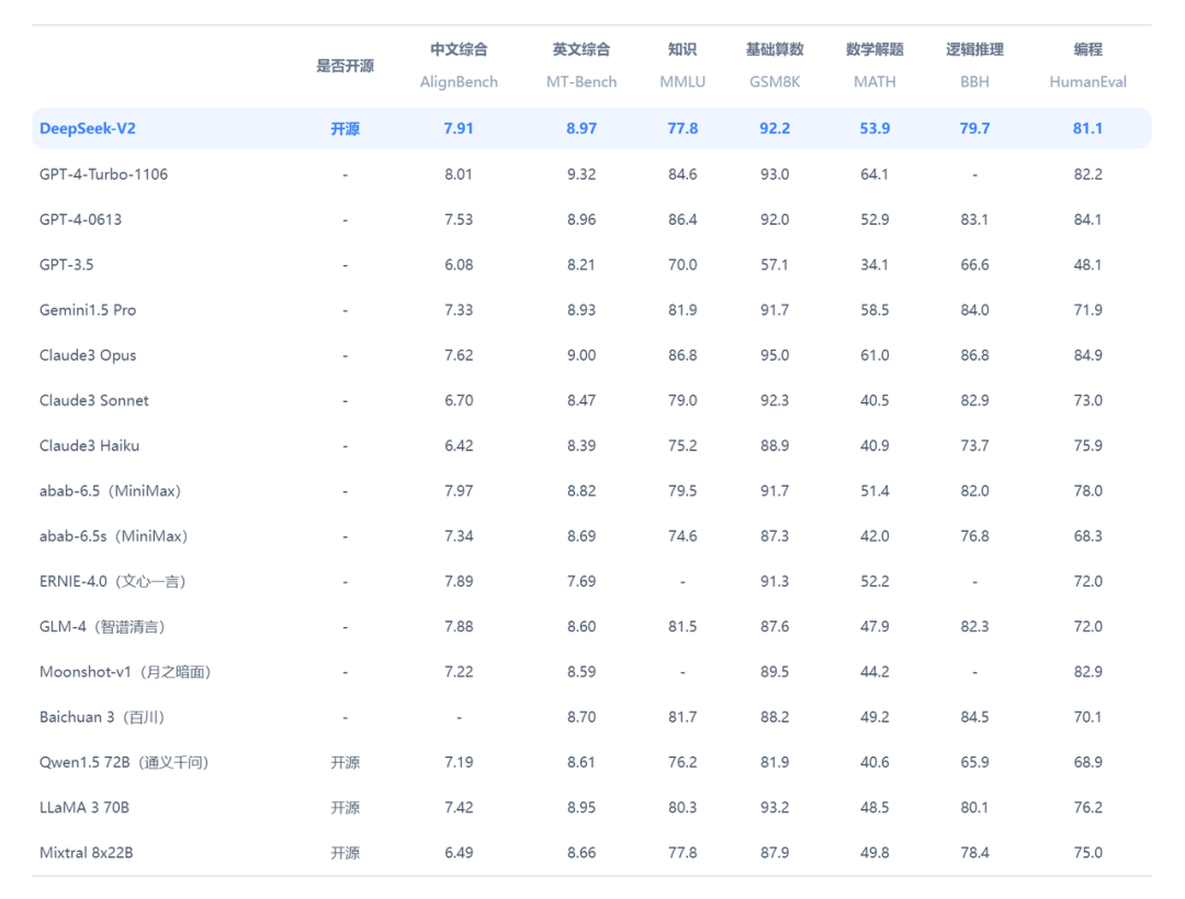 DeepSeek彻底火了，如何用，有多强，一文带你看懂！ - 知乎