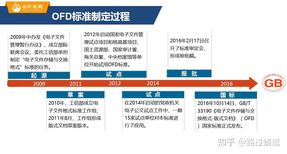 OFD格式介绍（未来国内版式文档格式标准） - 知乎