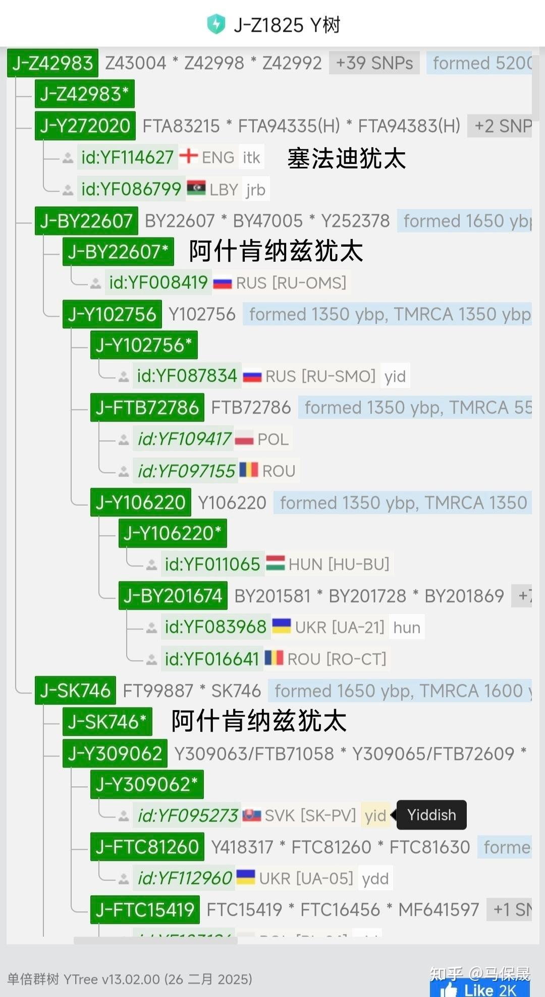 J2b-Z1825： 斯基泰-阿兰-可萨突厥-阿契美尼德帝国 - 知乎