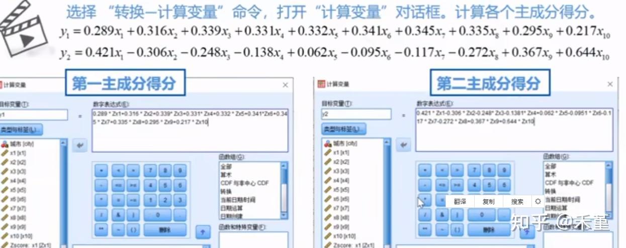 Spss 主成分分析（pca） 知乎 2847